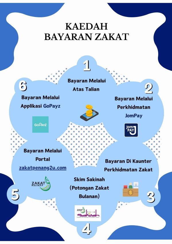 Kaedah Bayaran Zakat - Zakat MAINPP (Majlis Agama Islam Negeri Pulau ...